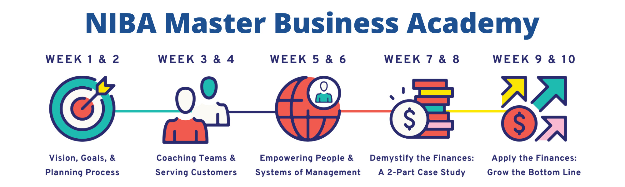 NIBA M.B.A. - NIBA - The Belting Association