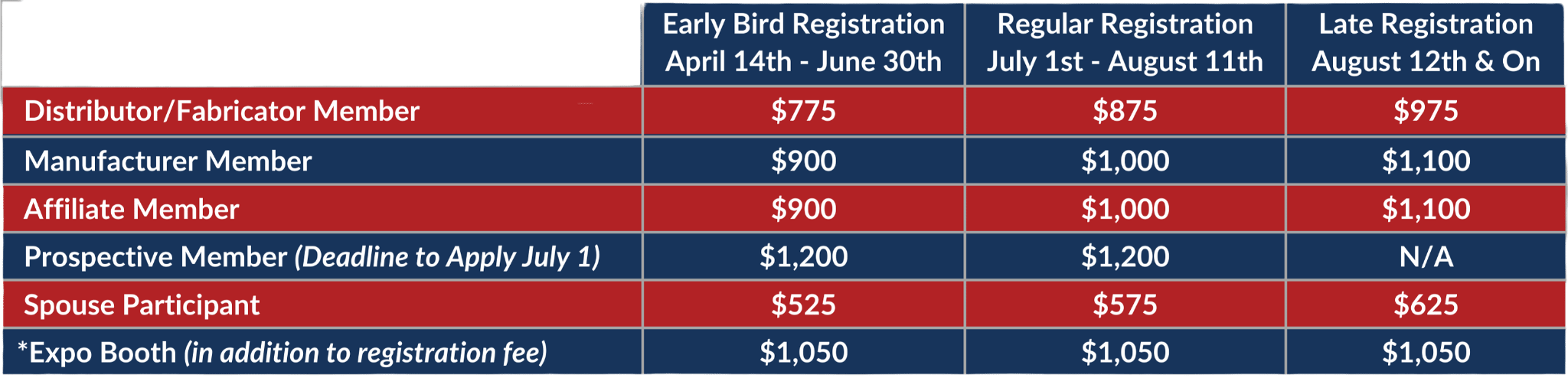 2025 Annual Convention Schedule - NIBA - The Belting Association